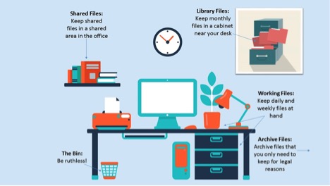 How to create optimal environments for productivity – The Mindful Workweek